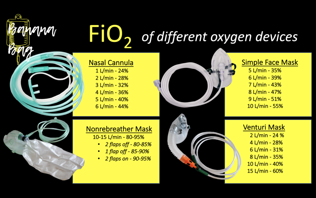 FiO2 Of Oxygen Delivery Devices